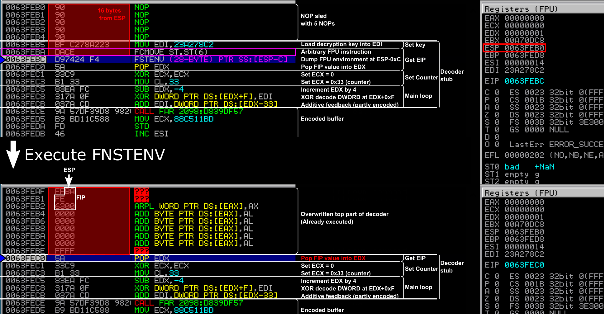 Understanding Shikata Ga Nai, NOP sleds, and why my shellcode triggers an access violation in ...